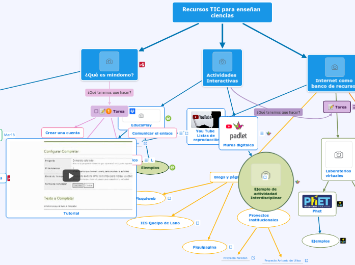 Recursos TIC para enseñan ciencias - Mind Map